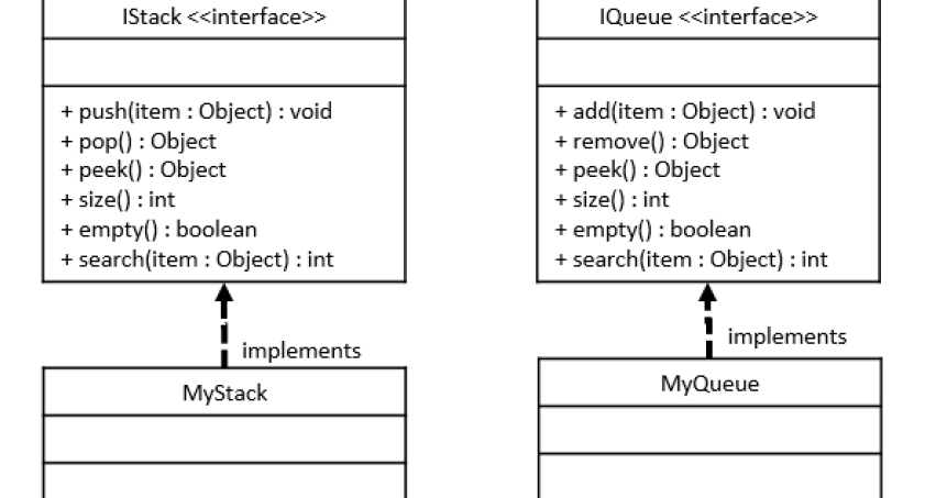 Stack and Queue Implementation with JUnitTesting according to UML Stack and Queue Implementation with JUnitTesting according to UML