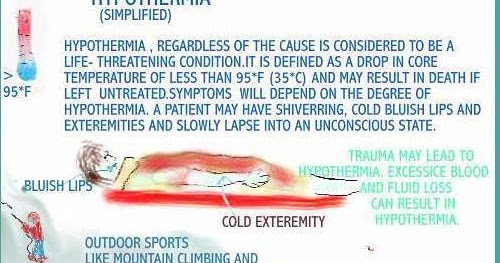 WHAT IS HYPOTHERMIA?