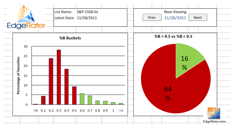 Gerritz InSights: Understanding the Market Snapshot (Part 1)