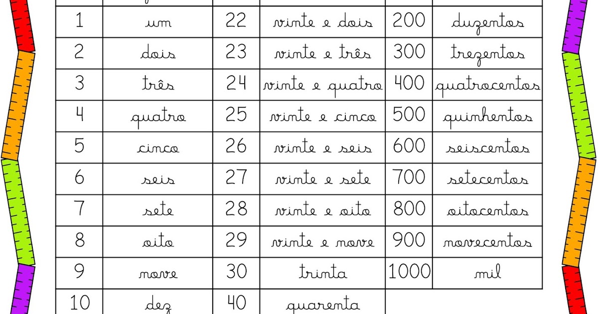 Atividades - Sistema de Numeração Decimal