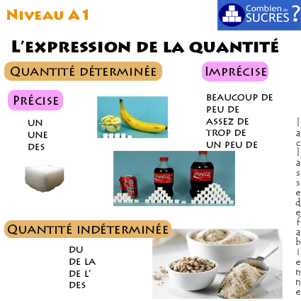 La classe de Fabienne: L'expression de la quantité
