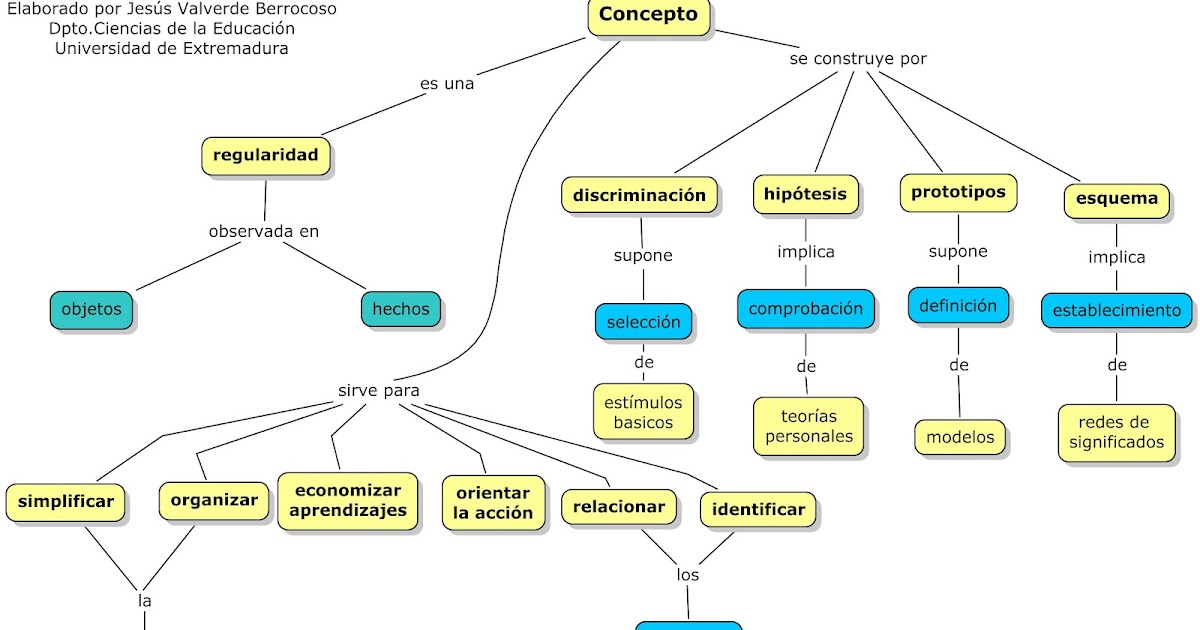 Mapa Conceptual | Blanco y Negro