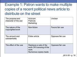 Digitization 101: Using Fair Use