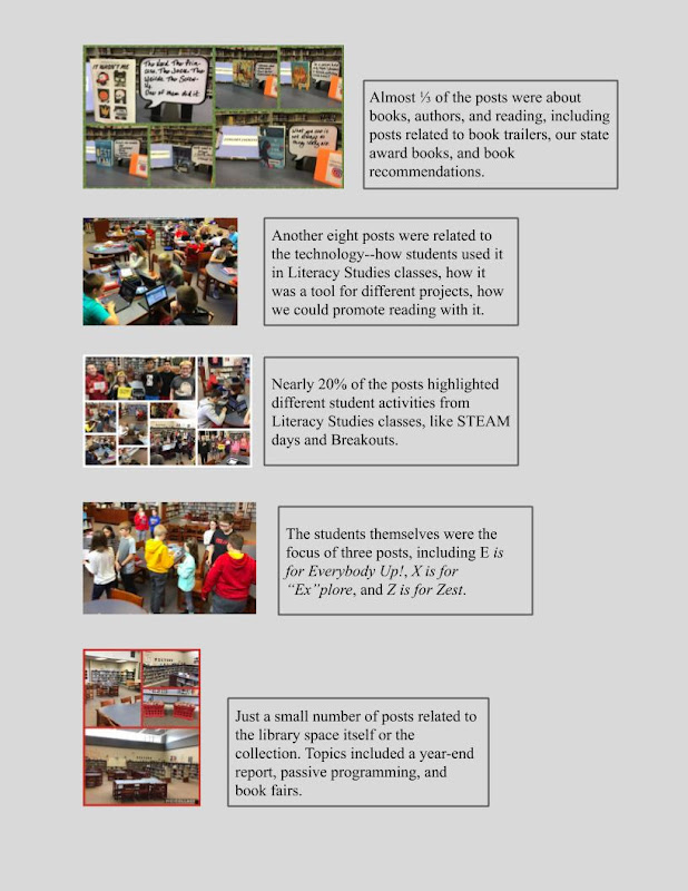 DCG Middle School Library: First Week Flashback: The ABCs of the DCGMS ...
