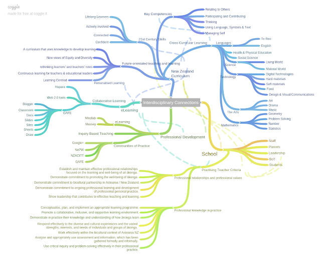 21st Century Learning here I come....: Activity 7: My Interdisciplinary ...