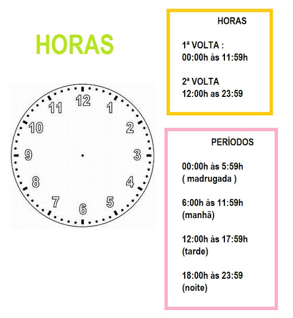 Português para estrangeiros: Horas
