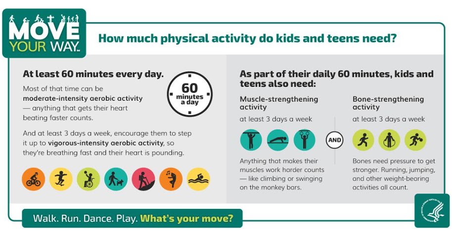 Mt. Hermon Web TV: How Much Physical Activity Do Kids and Teens Need?