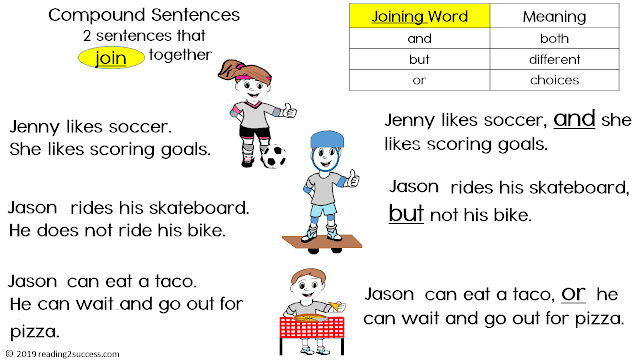 Reading2success: Compound Sentences - 2 sentences that join together