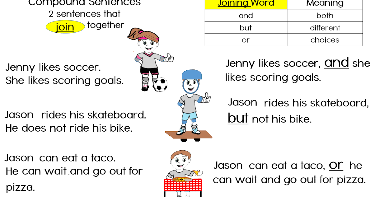 Reading2success: Compound Sentences - 2 sentences that join together