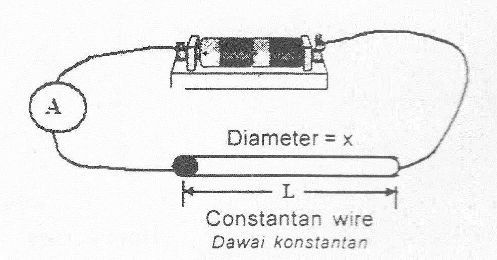PHYSICS Problems And Solutions / Soalan fizik & penyelesaian ...