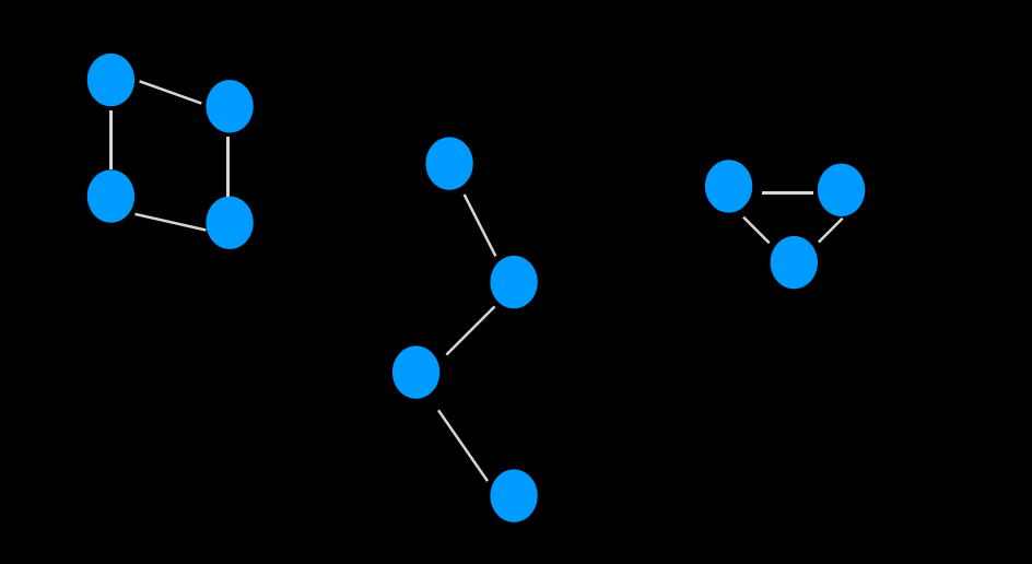 Connected Component, Articulation Points and Bridges in Graph