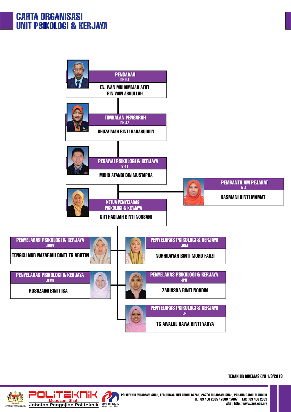 UPK PMS: CARTA ORGANISASI