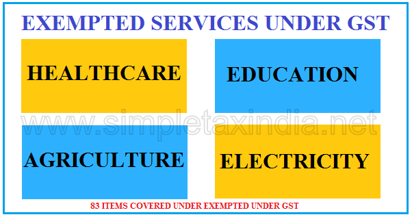 Gst exemption: a detailed list of exempted goods and services ...