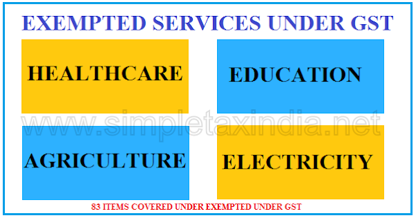 LIST OF 83 SERVICES EXEMPTED UNDER GST | SIMPLE TAX INDIA