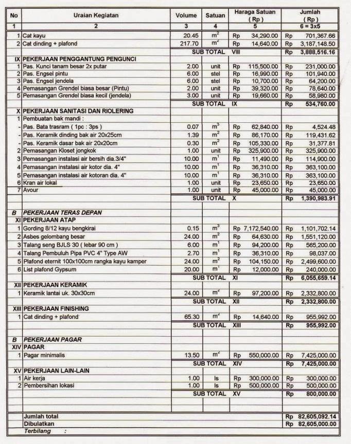 Biaya Dan Anggaran Renovasi Rumah Terbaru 2015 Jporo