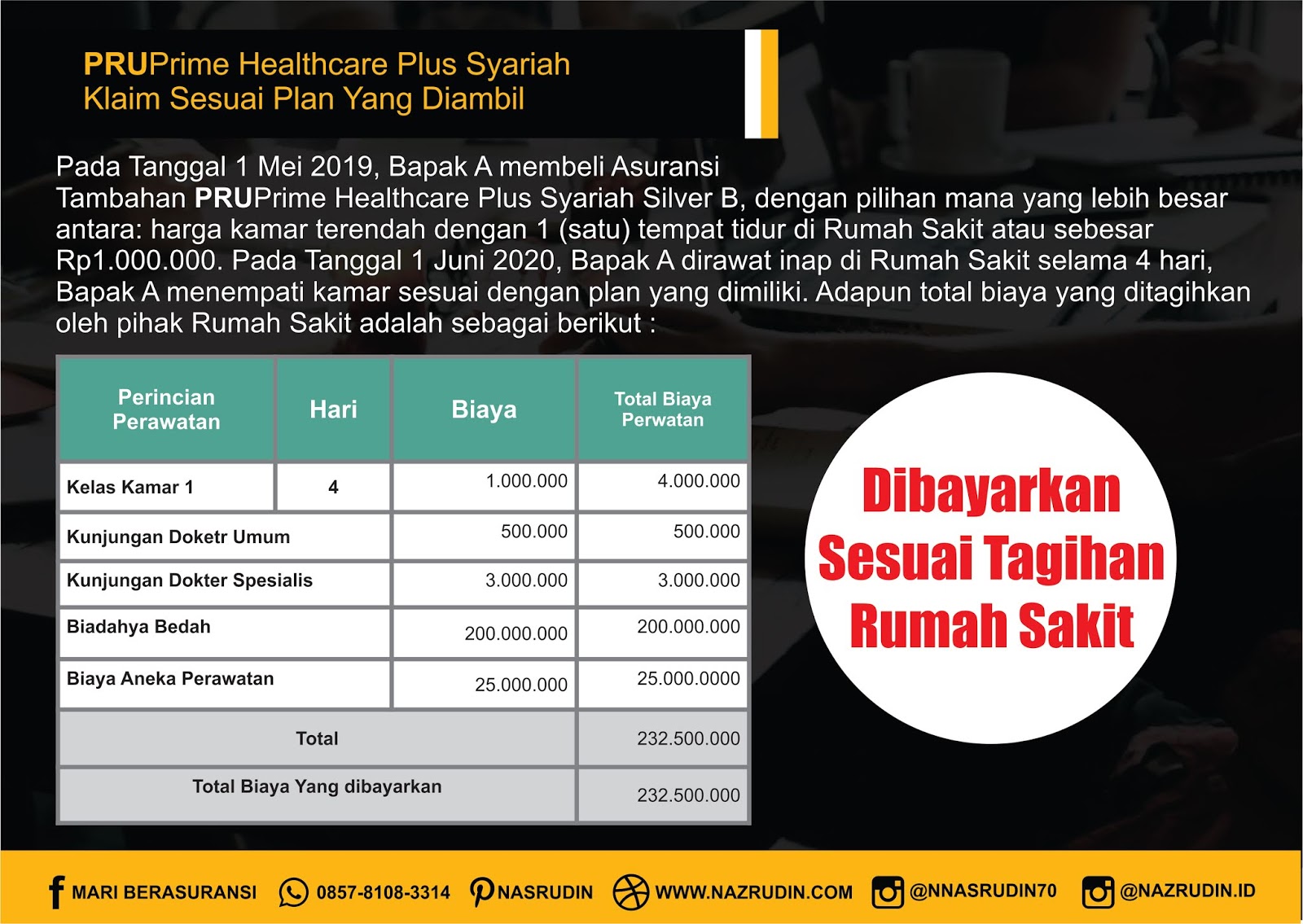 Asuransi Kesehatan Terbaik Prudential Pruprime Healthcare Plus Pro Syariah