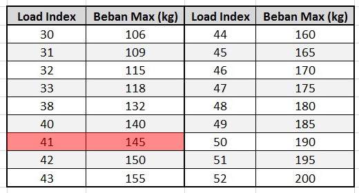 d'Laiqa Arena: Membaca Kode Ban Sepeda Motor