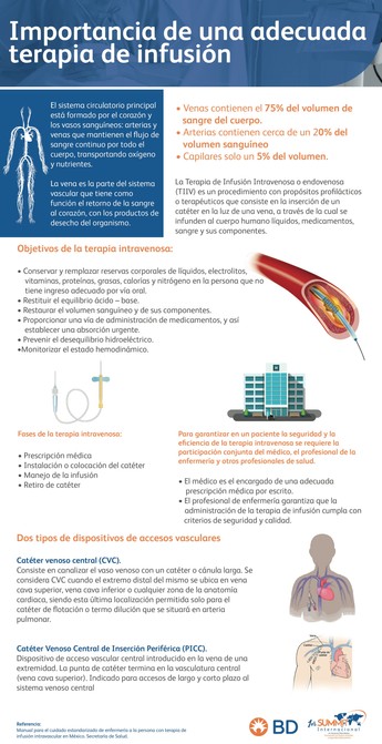 Norma Oficial Mexicana NOM-022-SSA3-2012, Que instituye las condiciones para la administración ...