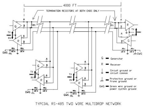 Electronic Transmitter: Network topology