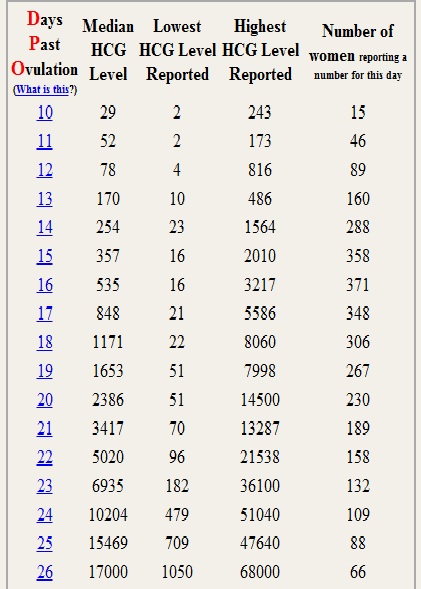 Conceiving Piper: You Down With hCG?