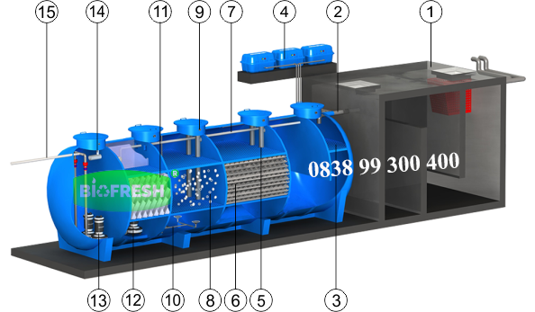 Layout Details of Sewage Treatment Plant (STP) Biofresh BFO Series ...