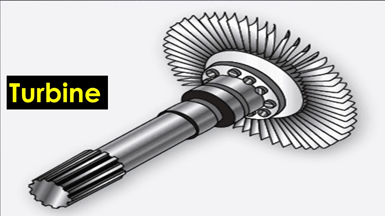 Gas Turbine Engine / Parts Of Gas Turbine Engine /Types of Gas Turbine ...