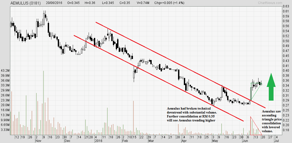 AEMULUS (0181) - Aemulus - Rising Empire | Sharetisfy