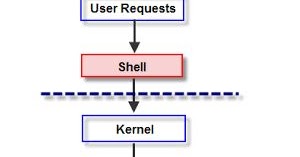 Computer Teaching Blog: Introduction to various Linux Shells