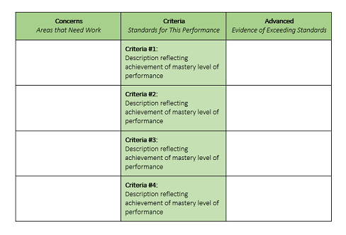 Thinking about One Point Rubrics, Standards, and Dimensions
