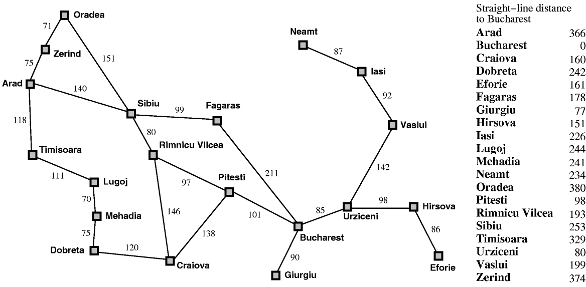 Algoritma Best First Search