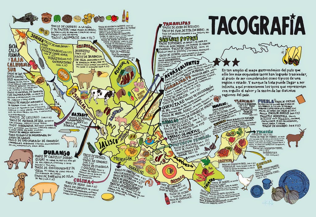 COMIDA MEXICANA: Gastronomía en México