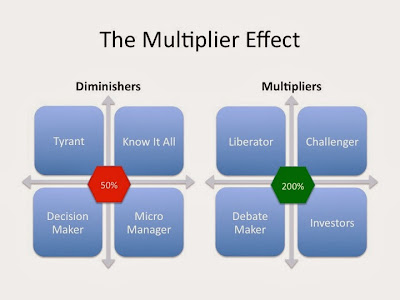 Andy (Avraham) Blumenthal Leadership, Technology, Life, and Faith : The ...