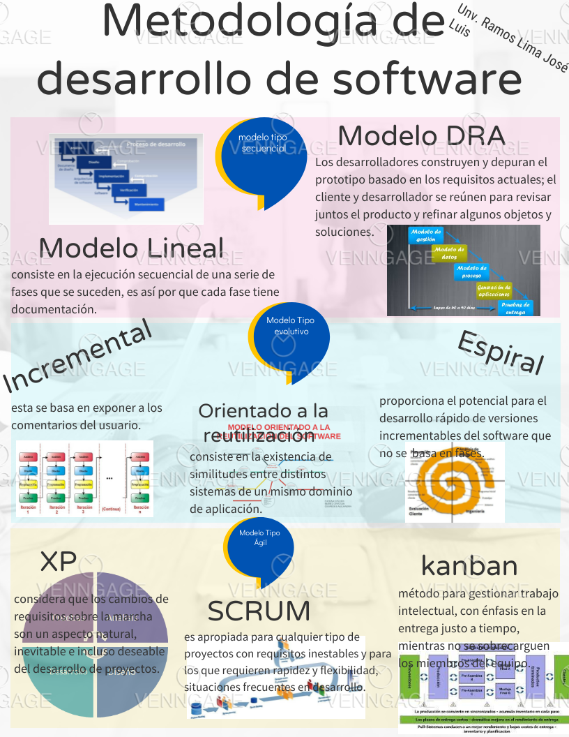 METODOLOGIA DE DESARROLLO DE SOFTWARE