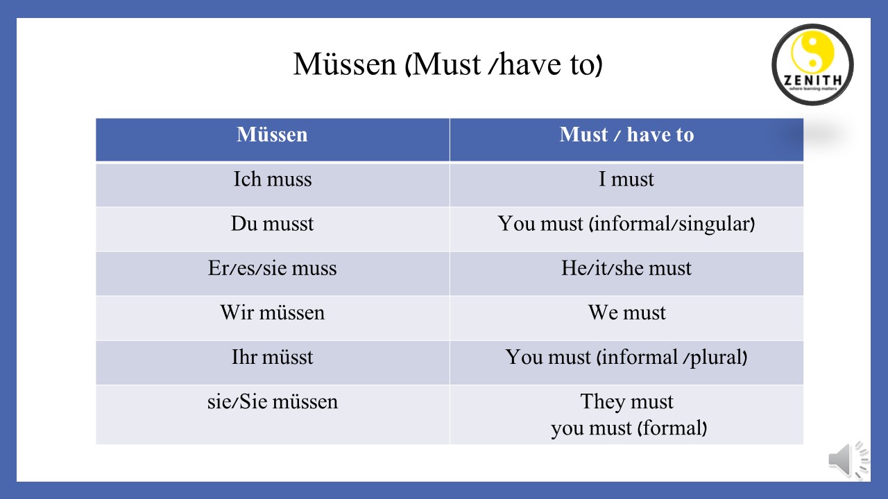 German Language Learning