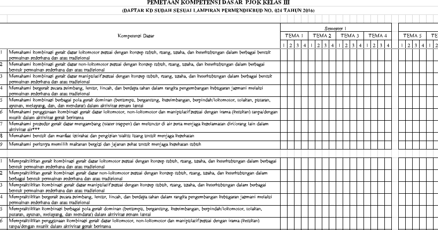 Format Pemetaan KI KD PJOK kls 3 SD Semester 1 dan 2 - Rofi Mustawan
