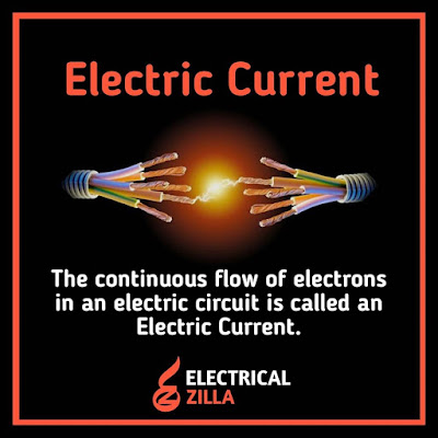 learn about Electric Current – Definition, Unit, Symbol