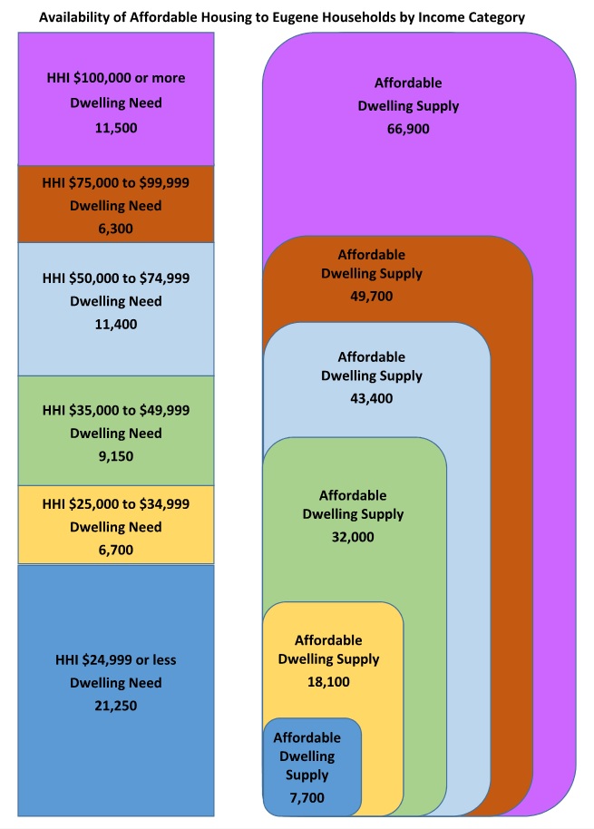 SW Oregon Architect: Does Eugene really have an affordable housing ...