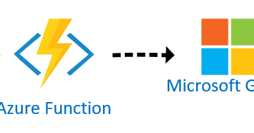 Vardhaman Deshpande: SPFx: Calling Microsoft Graph API from an AAD ...