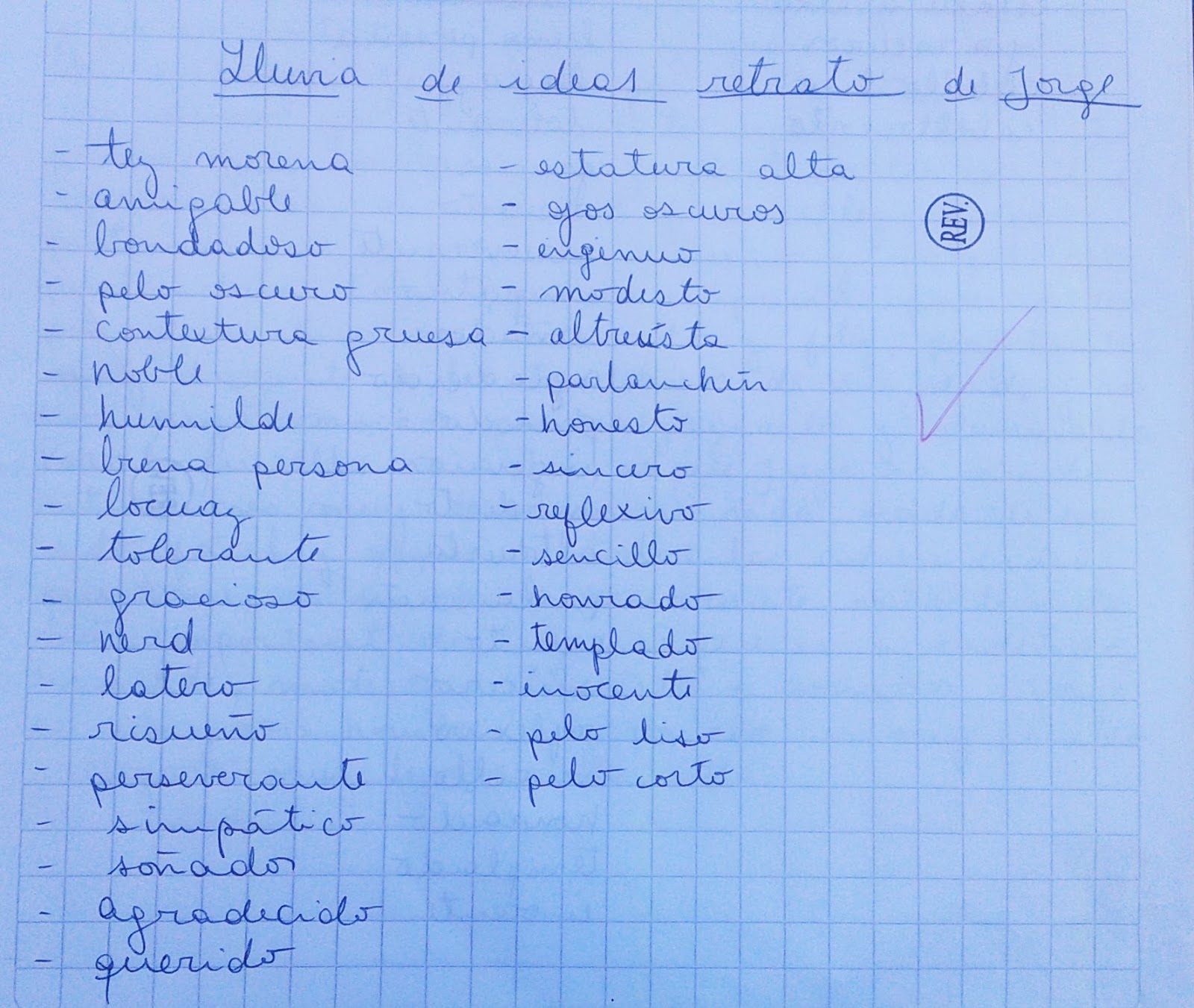 Taller de Producción del Discurso: Tipos de descripción: Retrato