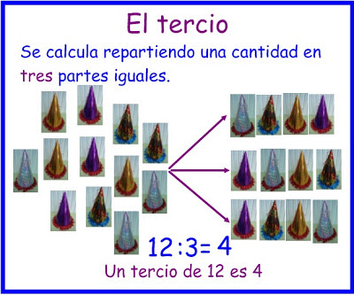 Mis alumnos de cuarto: UN MEDIO UN TERCIO UN CUARTO
