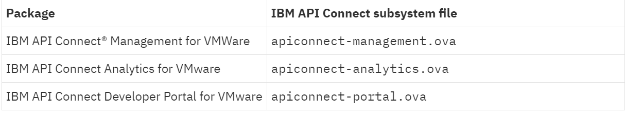 Installing IBM API Connect v2018.4.1.x on VMware