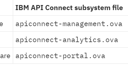 Installing IBM API Connect v2018.4.1.x on VMware