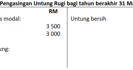 PRINSIP PERAKAUNAN SPM: akaun pengasingan untung rugi