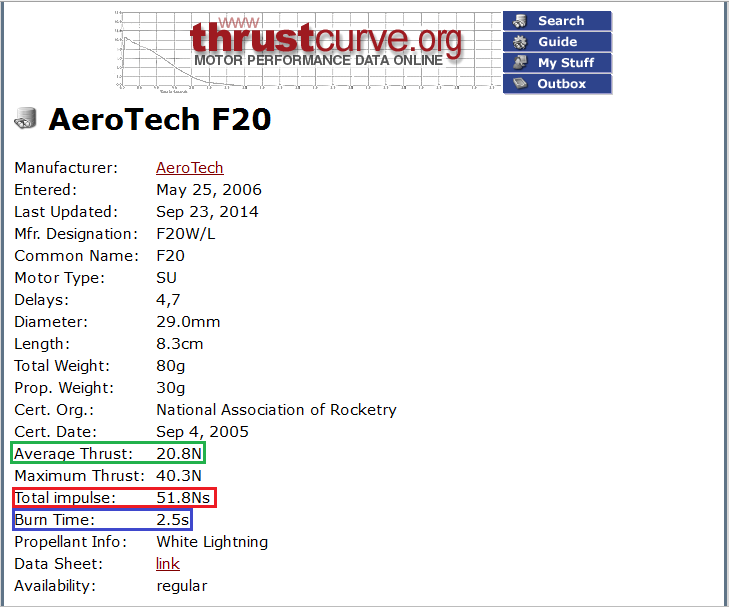 The Rocket N00b: Rocket Motor Basics - And Not So Basics (For N00bs)