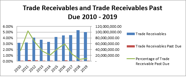 Stock Review – 3A (0012) (THREE-A RESOURCES BERHAD) - ivkls | Sharetisfy