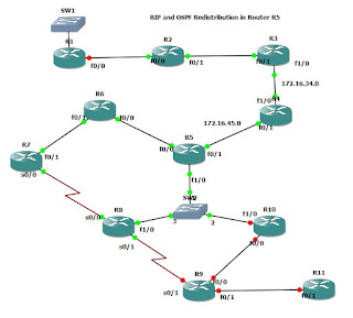 Network Tutorials: Redistribution Routing Protocol (RIP, IGRP, EIGRP ...