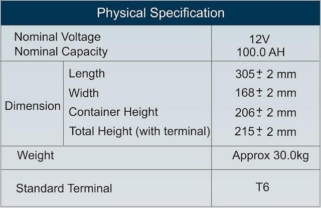 Acumulatori VRLA Plumb, Li-Ion, Litiu Polimer, NiCd si NiMH: Acumulator ...