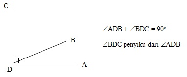 Sudut Saling Berpenyiku dan Berpelurus - madematika