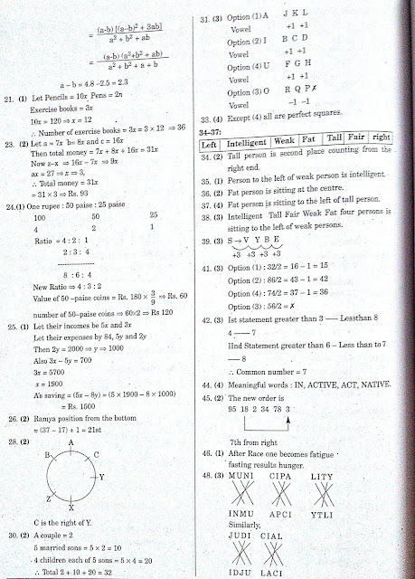 Railway NTPC Model Paper - 1 - Bank Exams Library