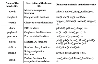 C++ Tutorial with Examples